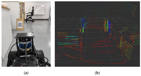 remote sensing free full text positioning of quadruped robot based on tightly coupled lidar