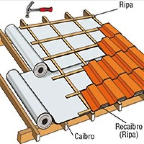 Manta térmica para telhado Solar Revestimentos