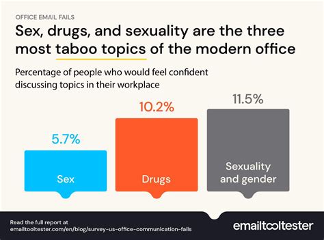 Survey Office Communication Fails