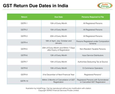 gstr 1 meaning due dates checklist and format in pdf and excel