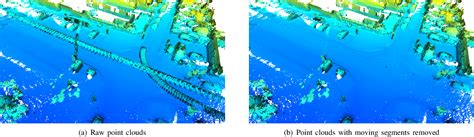 moving object segmentation for lidar based localization and mapping semantic scholar