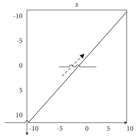 three penalty functions and their quadratic approximation a hard download scientific diagram