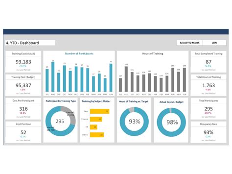 Modern Hr Dashboards To Boost Your Productivity Bizinfograph Blog