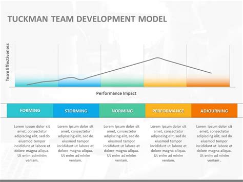 Tuckmans Team Development Model Powerpoint Template