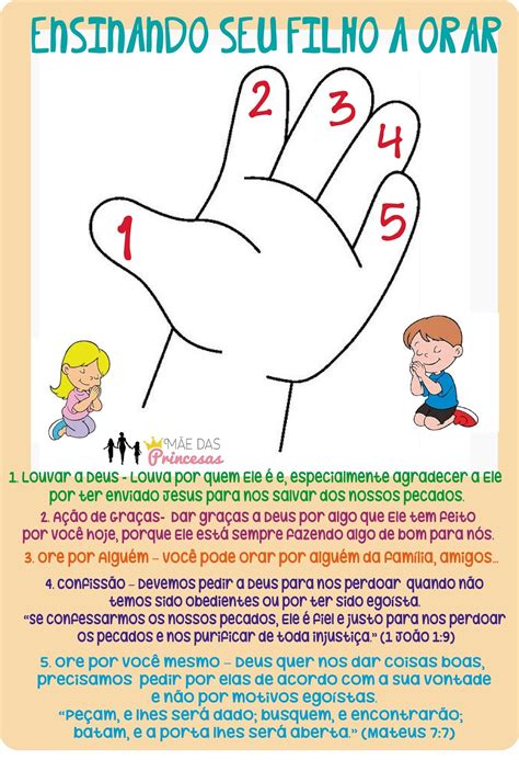 Aprendendo Giovanna e Manuella Como ensinar as crianças a orar