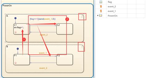 stateflow之广播时间及案例分析 stateflow触发事件例子 csdn博客