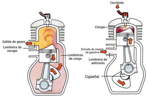 Motores De Combustion Interna Mind Map