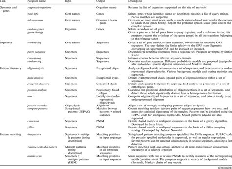 short description of the programs supported on rsat web sites download table