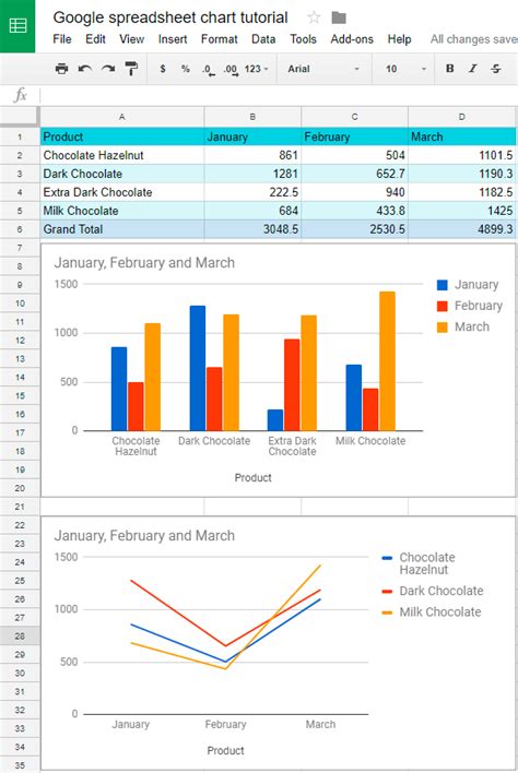 Google Sheets Chart Tutorial How To Create Charts In Google Sheets
