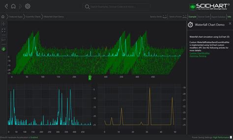 Requirements For 3D Surface Mesh Charts SciChart