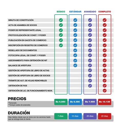 Creación y Registro de Empresa S R L