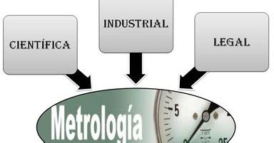 Normalizaci N Y Metrolog A Clasificaci N De La Metrolog A