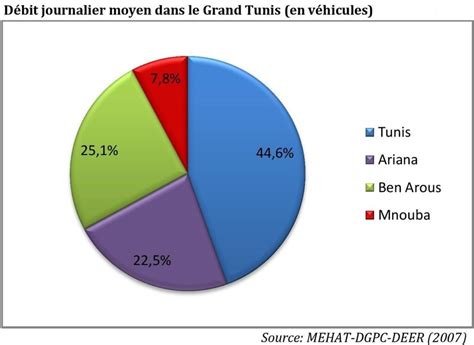 Carte du réseau routier du gouvernorat de La Manouba