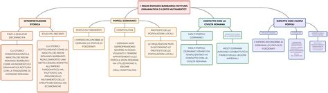 I REGNI ROMANO BARBARICI Mappa E Riassunto