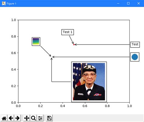 Matplotlib Pylab Examples Examples 56 Demo Annotation Box