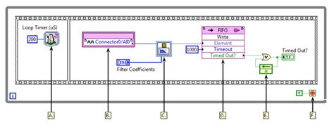 using the labview fpga desktop execution node ni