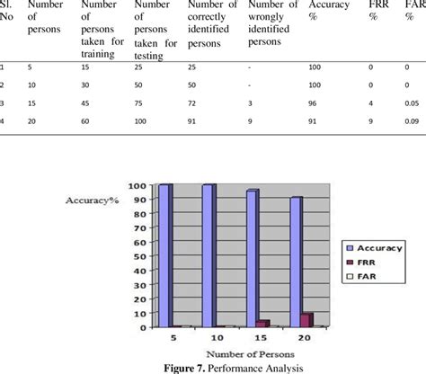performance of pose invariant face recognition system download scientific diagram
