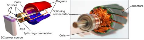 What Is The Difference Between An Ac Motor And A Dc Motor Company News