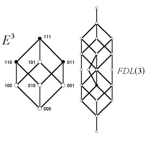 monotone boolean functions the shmulevich lab