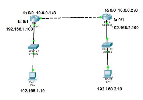 Basic Cisco Packet Tracer Tutorial Productionspooter