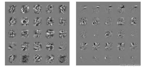 【论文笔记】（fgsm公式推导）explaining and harnessing adversarial examples fgsm算法推导 csdn博客