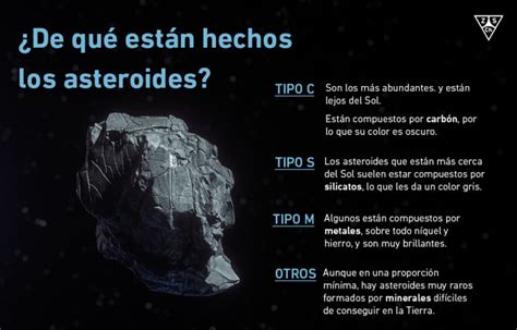 Qué son los asteroides Tipos composición química y más ZS España