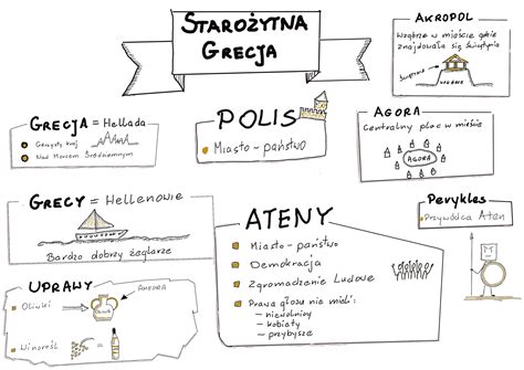 Starożytna Grecja Ustecjusz