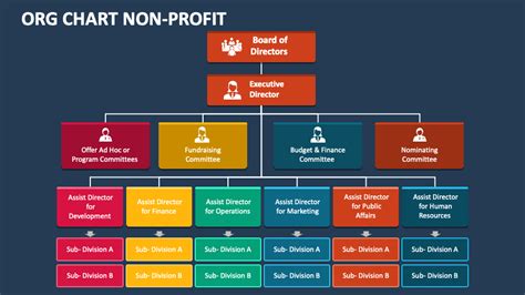 Org Chart Non Profit Powerpoint And Google Slides Template Ppt Slides