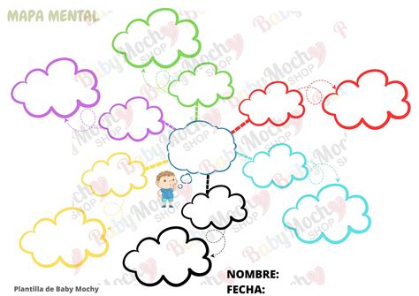 Mapa Mental Mapa De Emociones Emociones Aprender Emociones Etsy M Xico