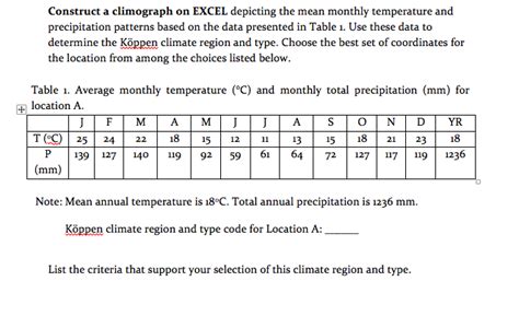 How To Create A Climograph Using Excel