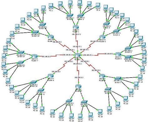 Cisco Packet Tracer Representation Topology Examples Egetp