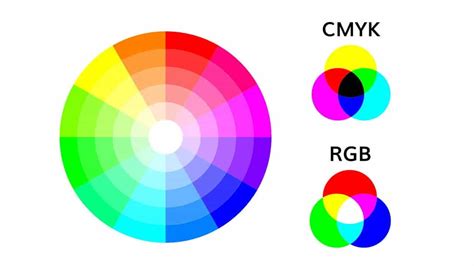 CMYK Modelo de Color Definición Usos y Mezclas