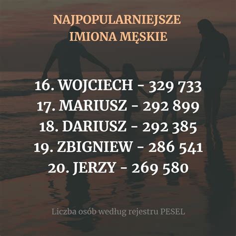 Sto najpopularniejszych imion w Polsce Też masz takie LISTA Głos