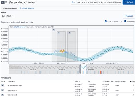 Anomaly Detection Kibana Guide Elastic