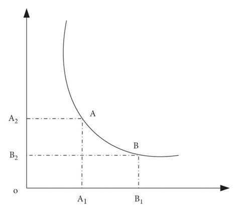 the problem of multiobjective optimization download scientific diagram