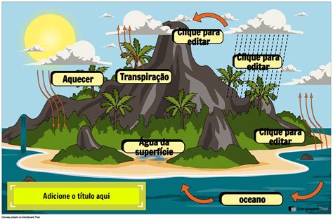 P Ster Do Diagrama Do Ciclo Da Gua Storyboard