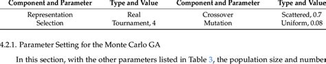 components and initial parameters of the monte carlo genetic algorithm download scientific