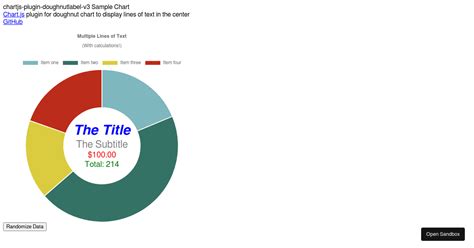 Chartjs Plugin Doughnutlabel V3 Examples CodeSandbox