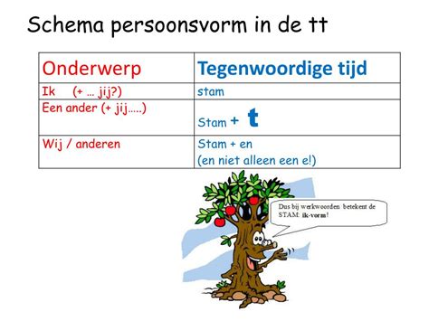 Ppt Werkwoordspelling Doel Persoonsvormen In De T T Aan Deze