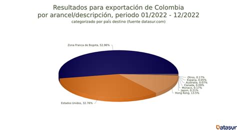 El Brillante Crecimiento y Desafío de las Exportaciones de Esmeraldas