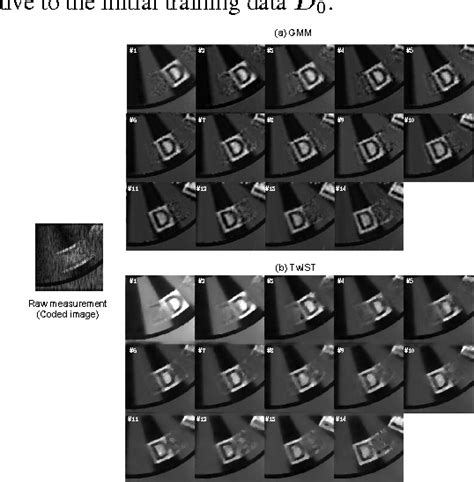figure 1 from gaussian mixture model for video compressive sensing semantic scholar
