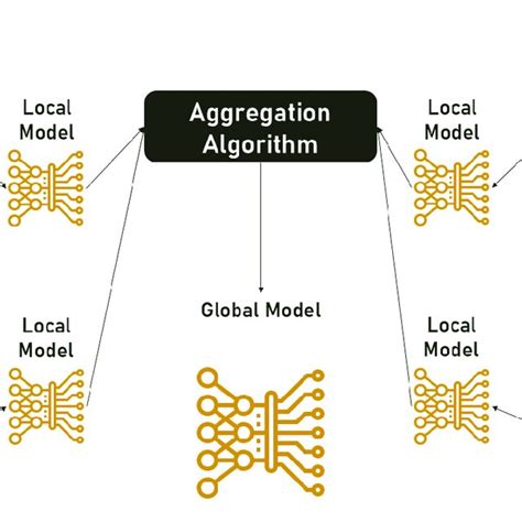 federated learning aggregation algorithms download scientific diagram