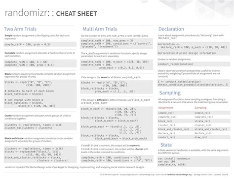 Daily R Cheatsheets On Twitter Today S Rstats Cheatsheet Randomizr
