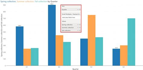 How To Create Waterfall Chart With Multiple Measures In Power Bi