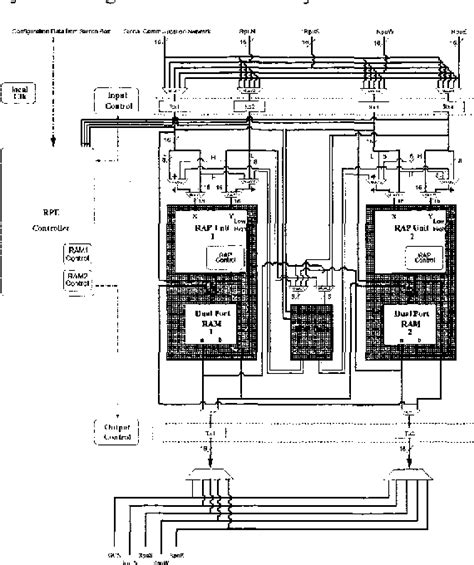 figure 4 from design and implementation of a coarse grained dynamically reconfigurable hardware
