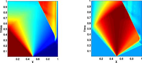 figure 1 from a hybrid weno scheme for simulation of shock wave boundary layer interaction