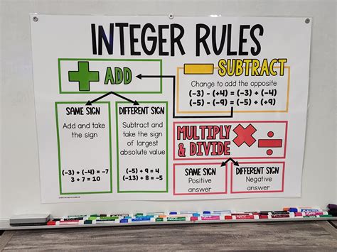 adding and subtracting integers rules chart