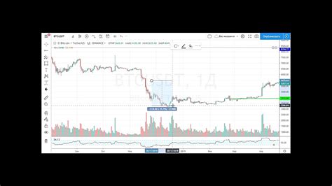 Что с Битком Обзор на неделю советы начинающим YouTube