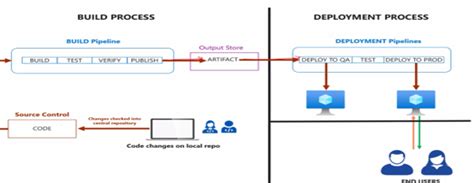 Azure DevOps An Overview Compete366
