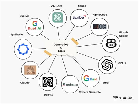 From Fear To Fortune How Ai Can Shape Your Career Career Nigeria